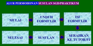 Pelayanan Akademik – Program Studi S1 Kebidanan